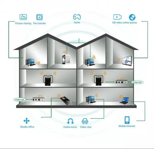 Amplificator Semnal Retea Wireless WiFi Repeater 300Mbps 802.11n b.g. 2 ...