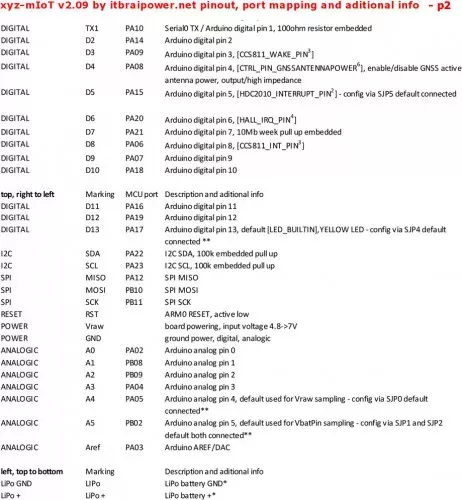 Modul IoT ARM0 + M95FA - xyz-mIoT - shield placa dezvoltare AT SAMD21G ...