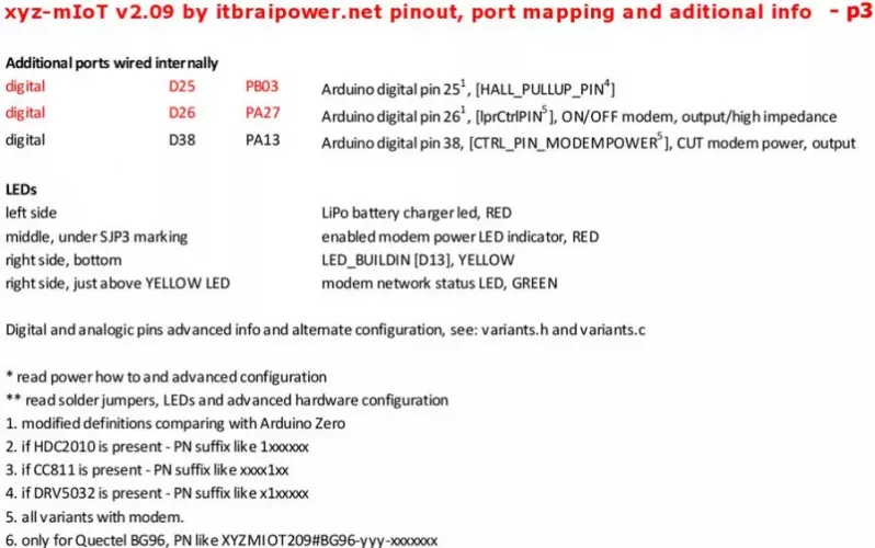 Modul IoT ARM0 + M95FA - xyz-mIoT - shield placa dezvoltare AT SAMD21G ...