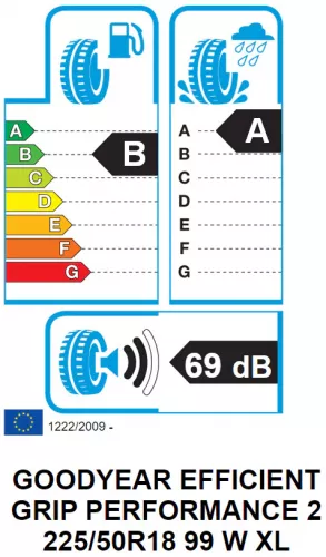 Anvelopa Vara Goodyear EFFICIENT GRIP PERFORMANCE 2 225/50R18 99W 4038526026750 - cel.ro