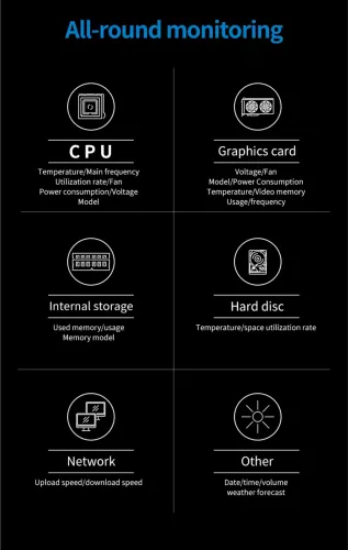 Mini Display PC IPS 3.5 Inch Gaming Second Screen Monitorizare ...