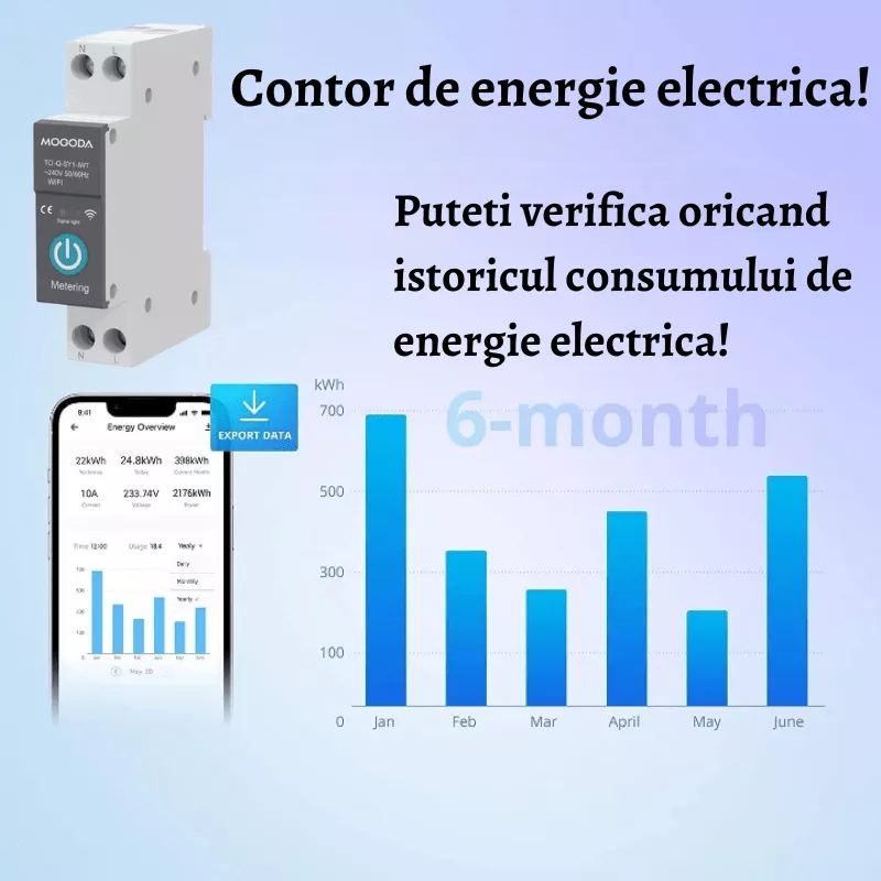 Siguranta Smart MOGODA® WIFI 50A Contor electric Programare inteligenta ...