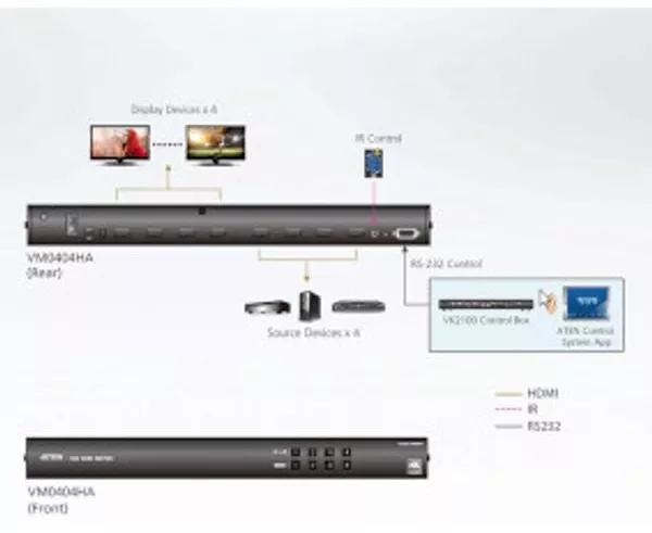 4 x Switch-uri HDMI Matrix cu 4 Porturi Negru 4b4f_341258074 - cel.ro
