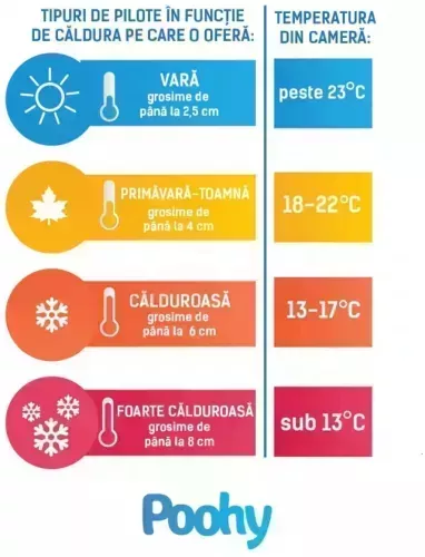 Pilota 100 puf Foarte Calduroasa Grand Lux Puf nou de gasca alba ...