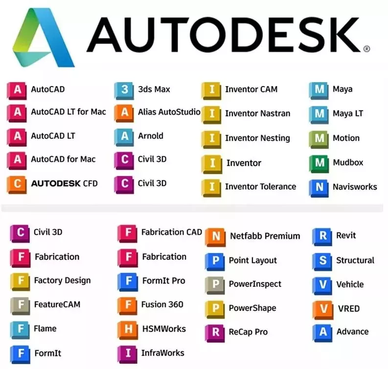 Licenta Autodesk intreaga colectie - software proiectare. Valabilitate ...
