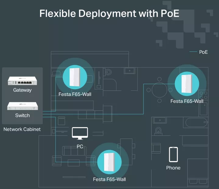 Access point TP-LINK Gigabit FESTA F65-WALL Dual-Band WiFi 6 FESTA F65 ...