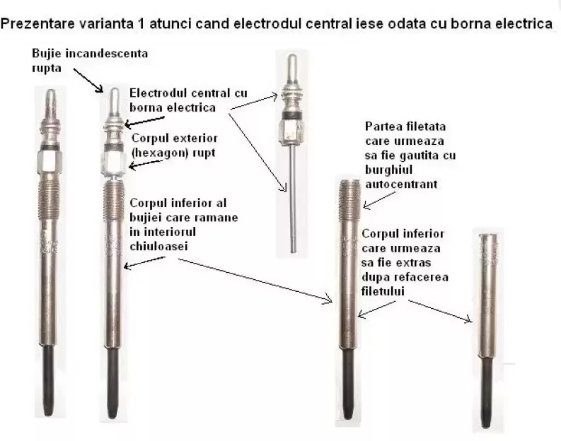 Extractor pentru bujii incandescente rupte HM-4700 - cel.ro