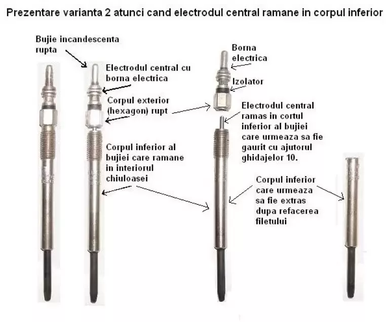 Extractor pentru bujii incandescente rupte HM-4700 - cel.ro