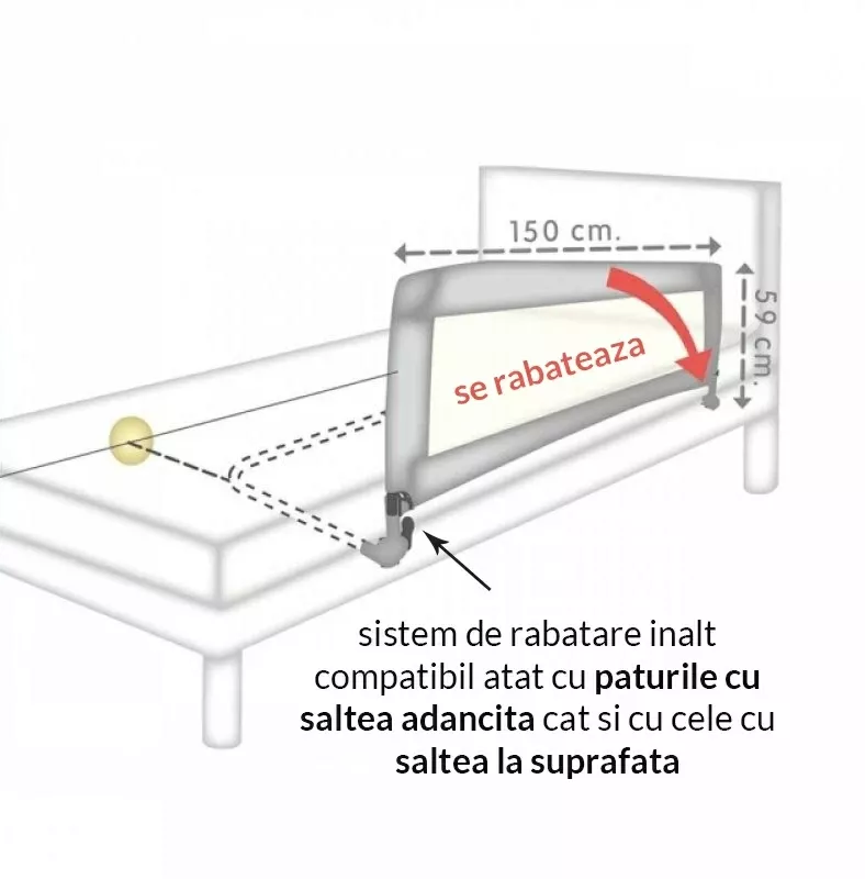 Protectie pat rabatabila pentru somiera adancita 150 cm Olmitos marine ...