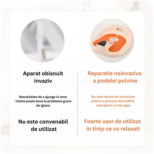 Stimulator muscular EMS portabil pentru antrenare podea pelvina lifting ...