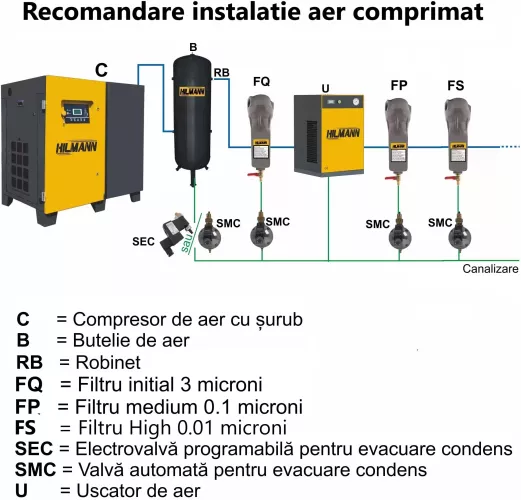 Compresor cu surub HILMANN 15kw - 10 bar HL9036 - cel.ro