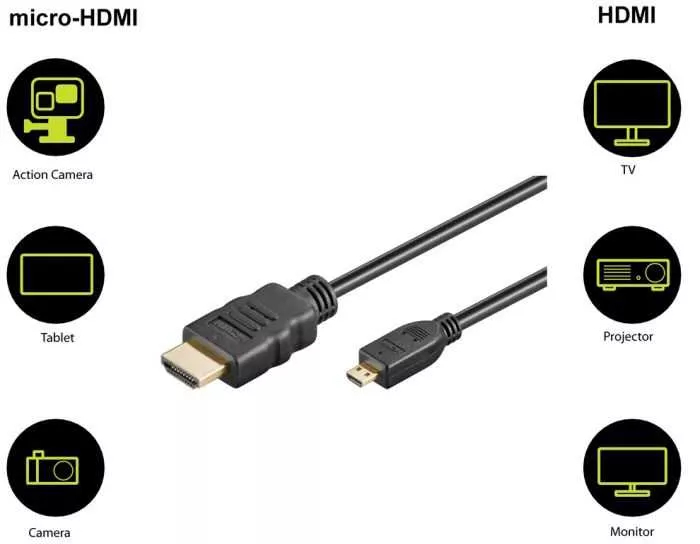Cablu HDMI 2.0 - micro HDMI 5m 4K Ultra HD 2160p 60Hz negru Goobay ...