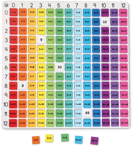 Tabla inmultirii curcubeu LER1335 - cel.ro