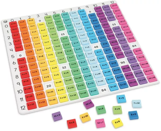 Tabla inmultirii curcubeu LER1335 - cel.ro