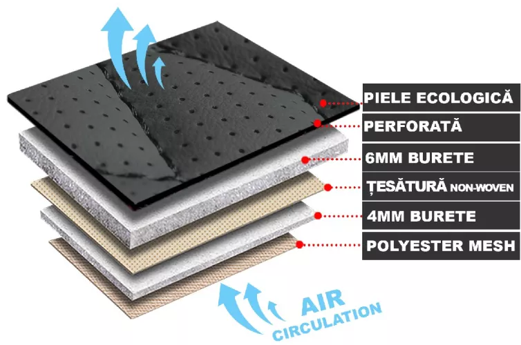 Huse auto premium 5 locuri Carguard Deluxe piele ecologica perforata ...