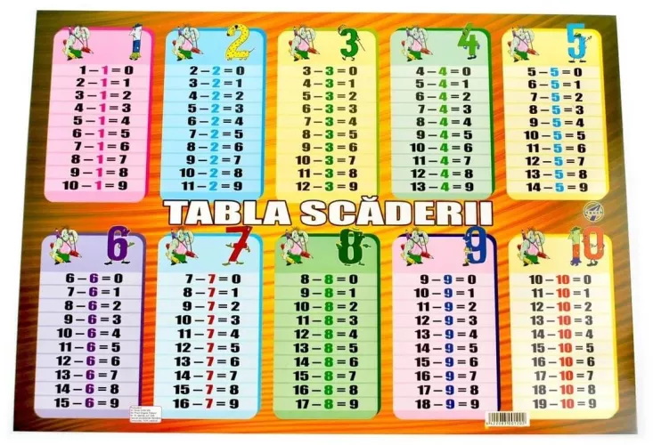 Plansa Tabla Scaderii A3 yjv2_617690048 - cel.ro