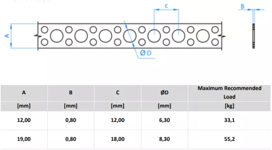 Banda Perforata tip D 12 12 x 0.8 mm otel zincat 10m dnap_34676062 - cel.ro