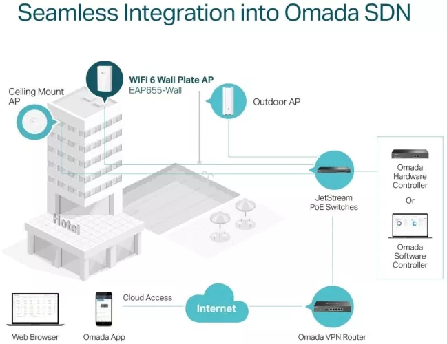 Access Point Wi-Fi 6 AX3000 Dual-Band 3/5 dBi 4 x RJ45 Gigabit PoE - TP ...