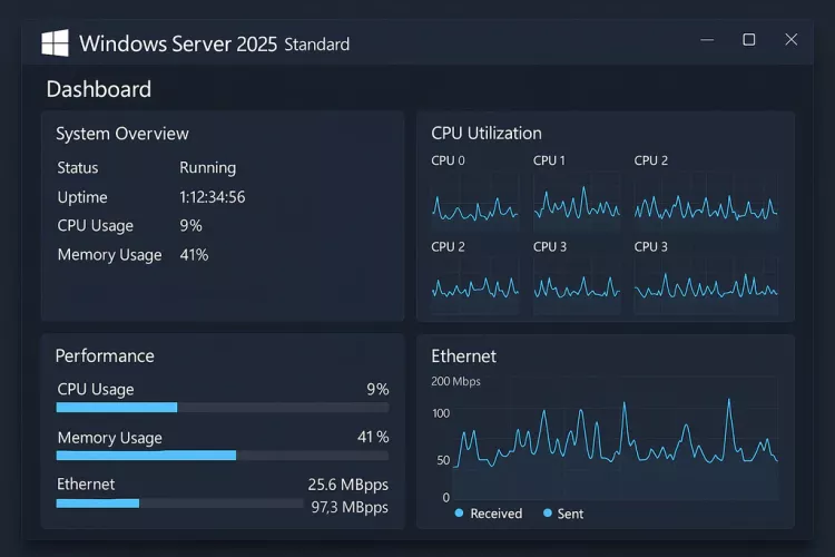 Windows Server 2025 Standard- Licenta digitala