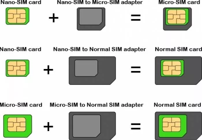 Adaptor Kit SIM-Micro SIM-Nano SIM simadp - cel.ro