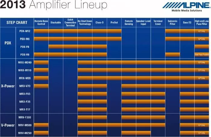 Amplificator Auto Alpine MRV-M250 alarm_mrv-m250 - cel.ro