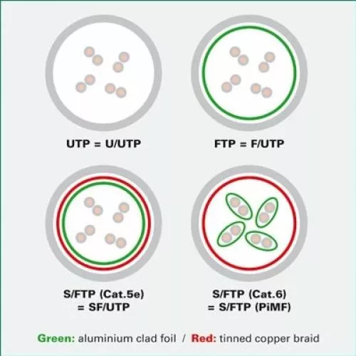 Cablu retea Value UTP cat. 6 2m Verde 21.99.1543-150