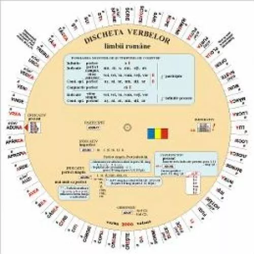 Discheta verbelor - Limba romana - Modele de conjugare - Camelia Stan ...