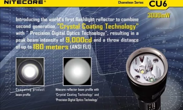 Lanterna LED Profesionala Nitecore Chameleon CU6 Neagra CU6.NT - cel.ro