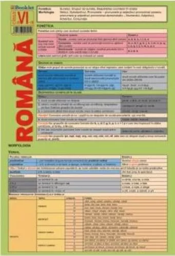 Pliant limba romana clasa 6 978-606-590-345-1 - cel.ro