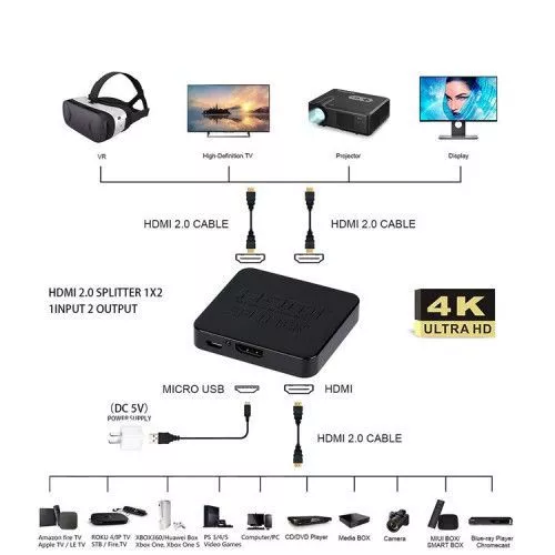 Splitter HOPE R HDMI 4Kx2K30Hz 1 intrare 2 iesiri negru