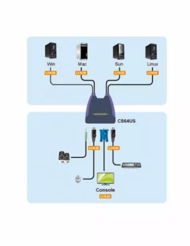 Switch KVM USB 14 ATEN Petite cs64us - cel.ro