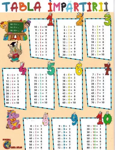 Tabla inmultirii + Tabla impartirii 978-606-8911-01-4 - cel.ro
